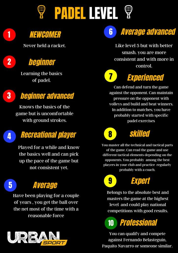 Padel Levels | Urban Sport